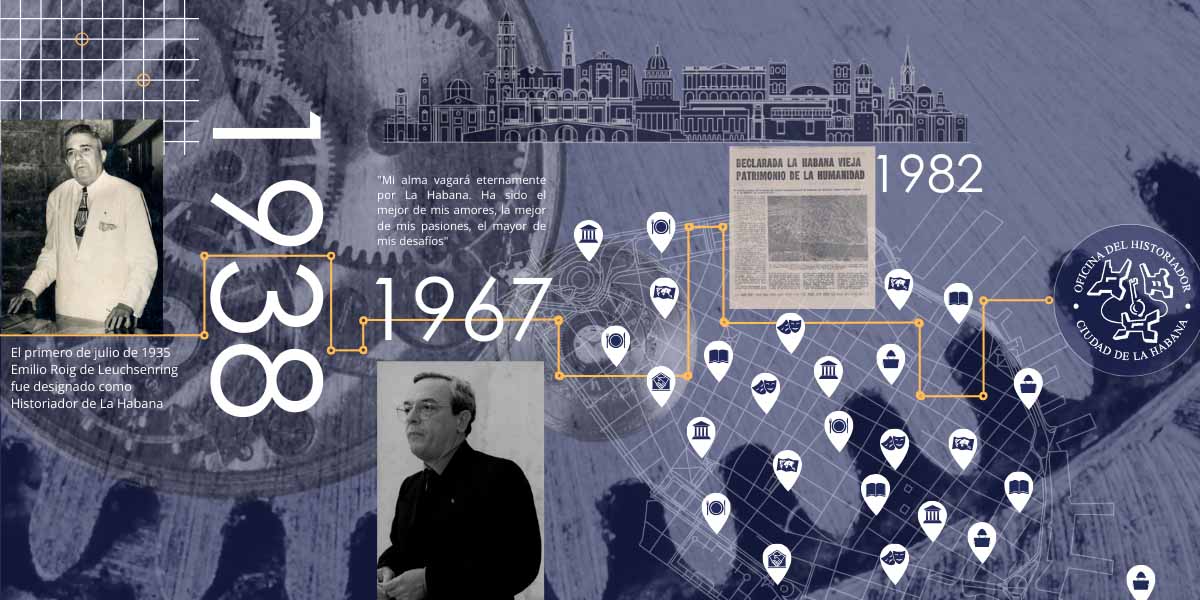 Línea de Tiempo OHCHLínea de tiempo OHCH